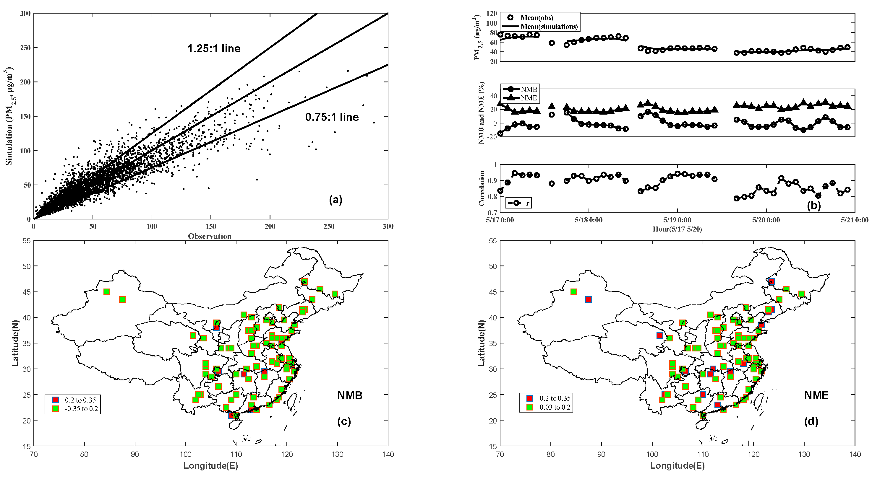 Atmosphere | Free Full-Text | Application of Dynamically Constrained Interpolation Methodology ...