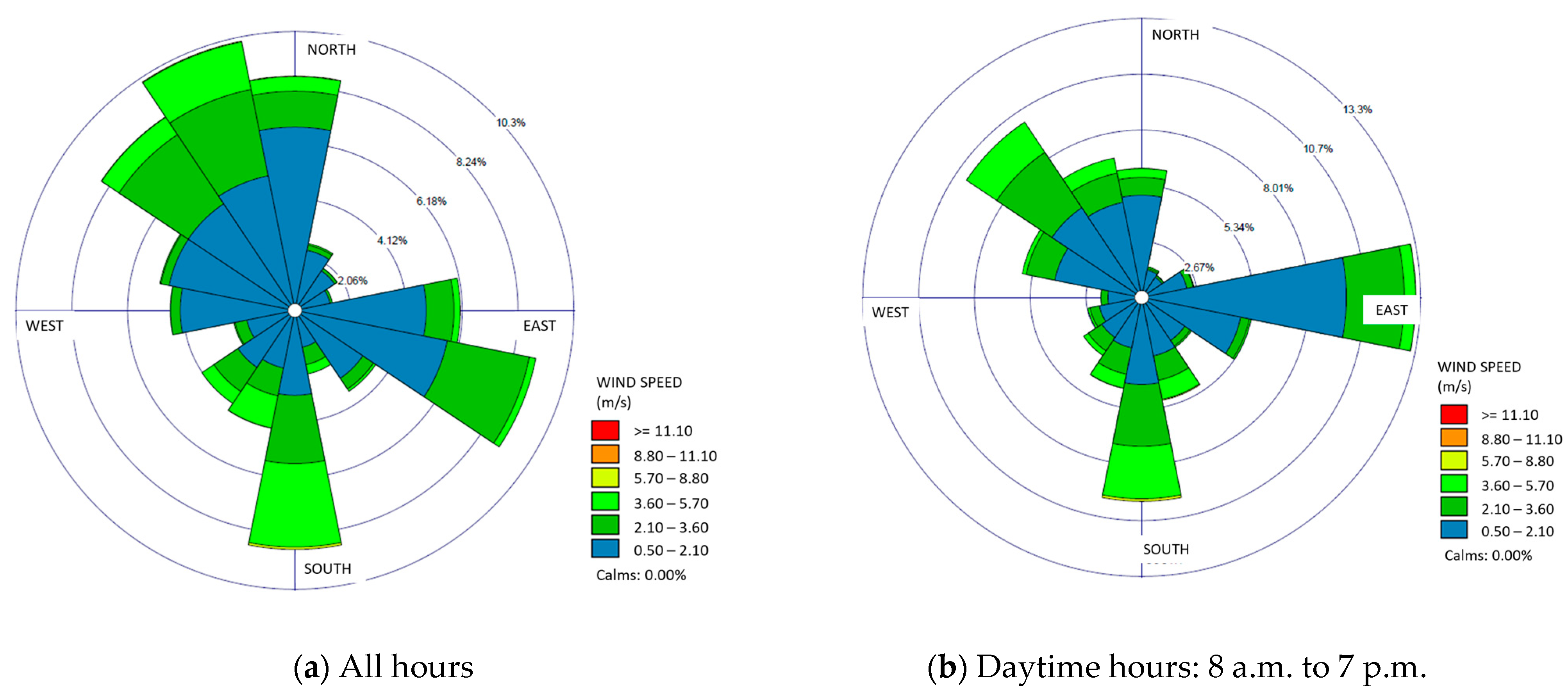 High-Resolution Analysis of Wind Flow Behavior on Ship Stacks ...