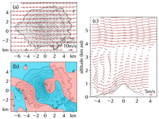 Tephra4D: A Python-Based Model for High-Resolution Tephra Transport and ...