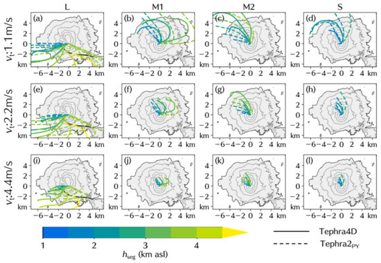 Tephra4D: A Python-Based Model for High-Resolution Tephra Transport and ...
