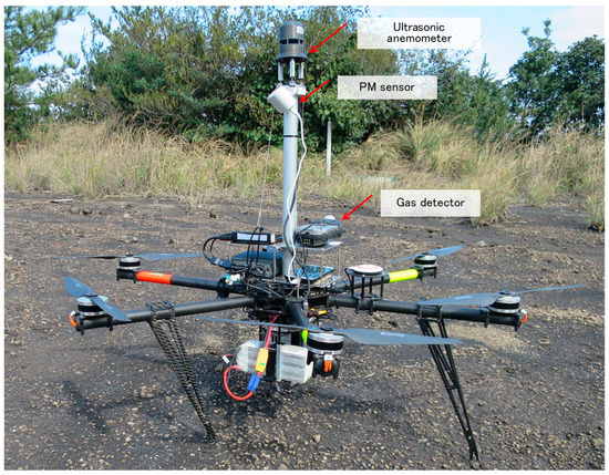 In Situ, Rotor-Based Drone Measurement of Wind Vector and Aerosol ...