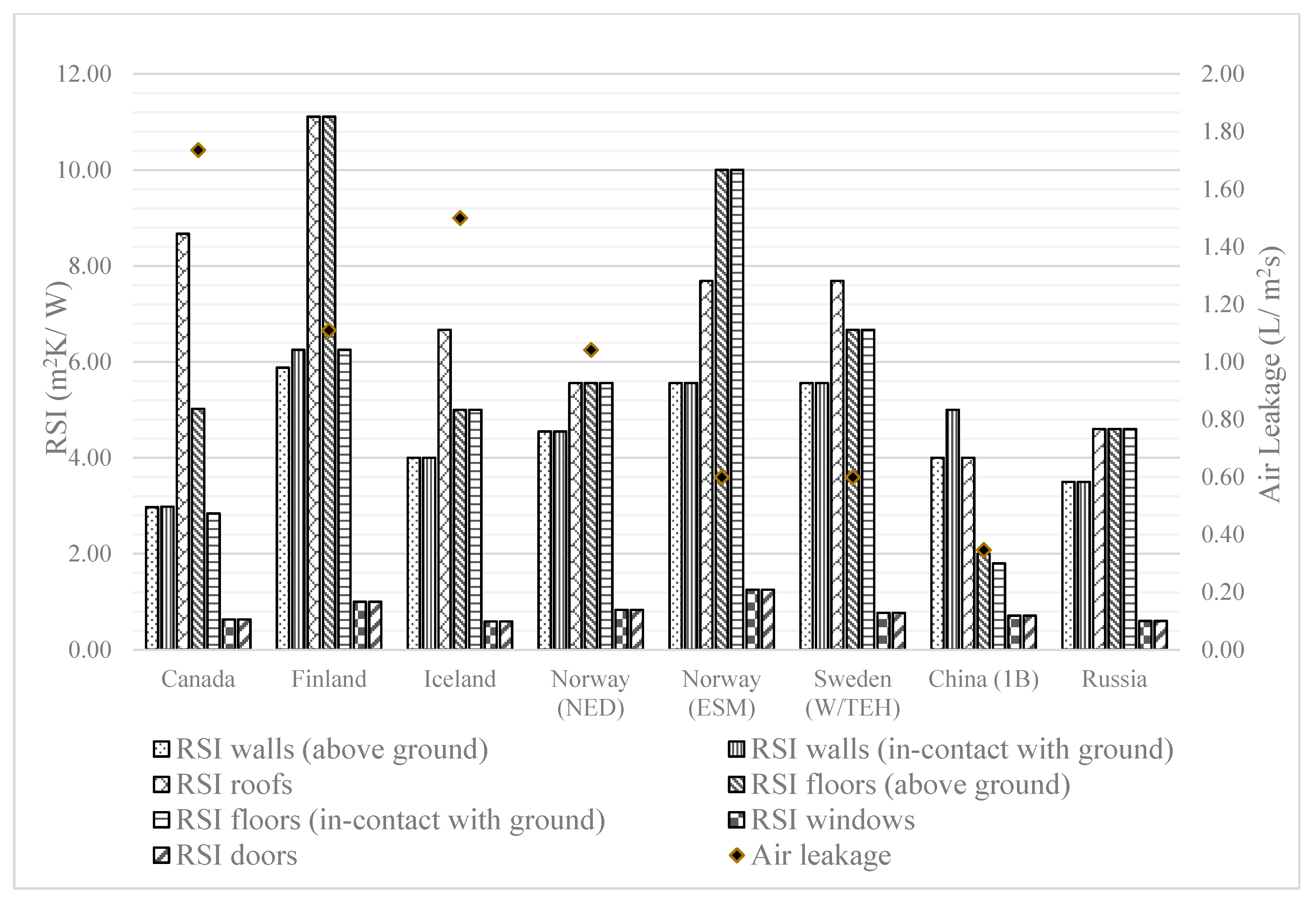 Energy-Efficiency Requirements for Residential Building Envelopes in ...