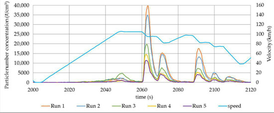 Testing of Alternative Disc Brakes and Friction Materials Regarding ...