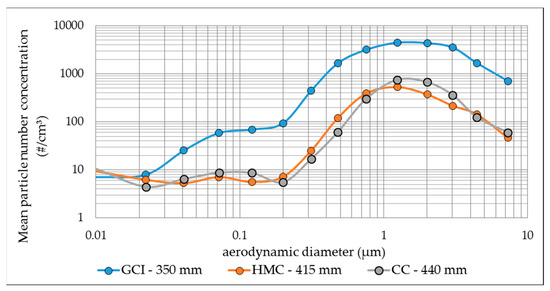 Testing of Alternative Disc Brakes and Friction Materials Regarding ...