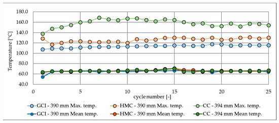 Testing of Alternative Disc Brakes and Friction Materials Regarding ...