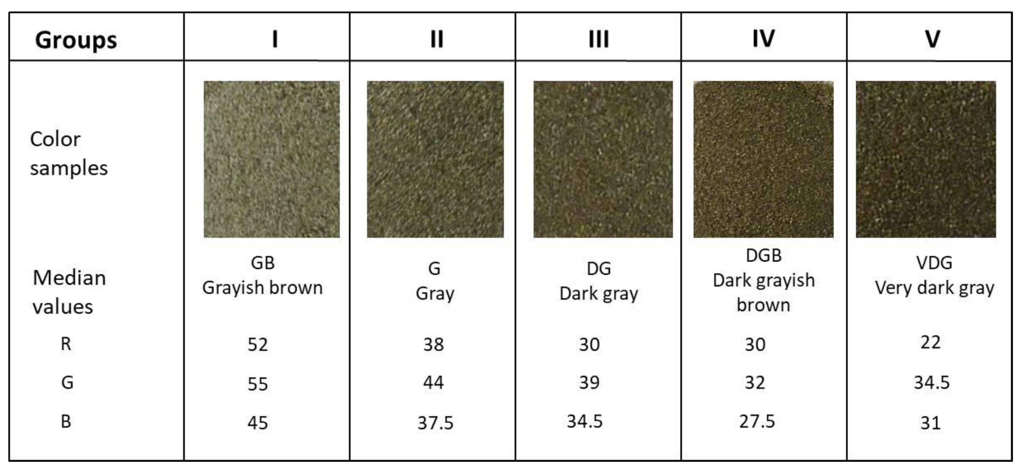 Color as a New Proxy Technique for the Identification of Road Dust ...
