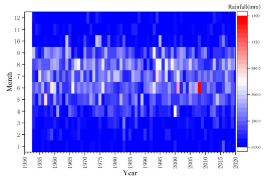 Urban Resilience of Shenzhen City under Climate Change