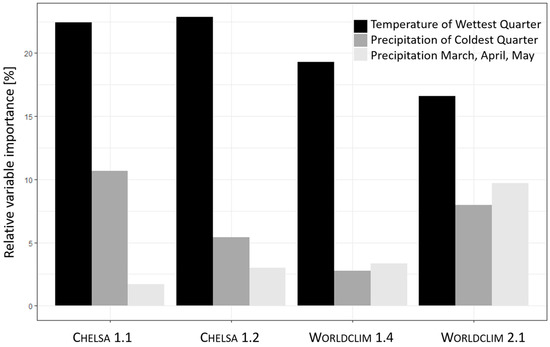 Is New Always Better? Frontiers in Global Climate Datasets for Modeling ...