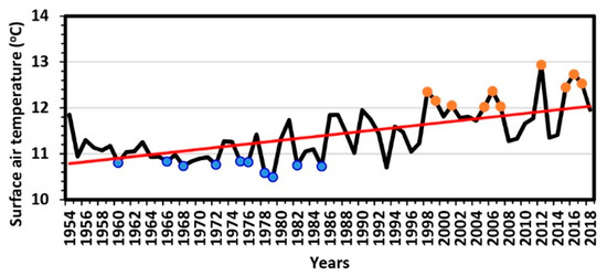 Geographic Shift and Environment Change of U.S. Tornado Activities in a ...