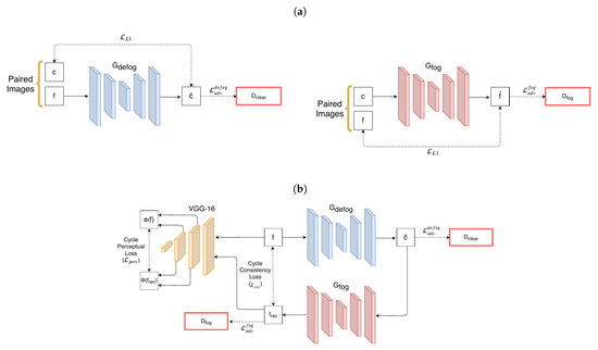 Atmosphere | Free Full-Text | Artifact-Free Single Image Defogging