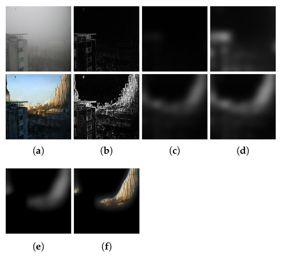 Atmosphere | Free Full-Text | Artifact-Free Single Image Defogging