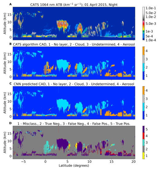 Aerosol and Cloud Detection Using Machine Learning Algorithms and Space ...