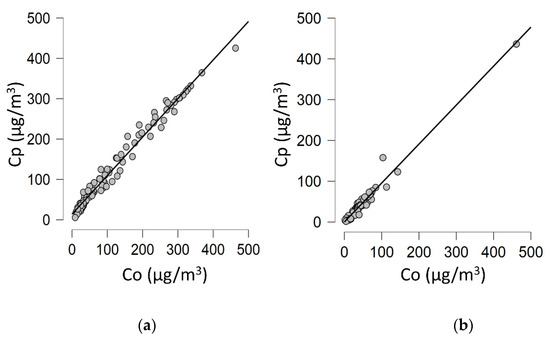 Development and Evaluation of SLINE 1.0, a Line Source Dispersion Model ...