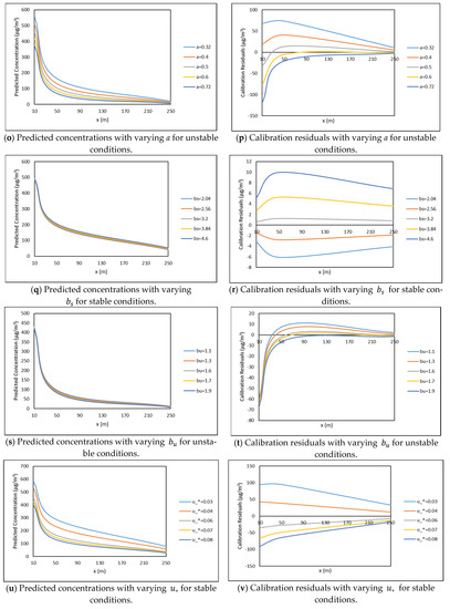 Development and Evaluation of SLINE 1.0, a Line Source Dispersion Model ...
