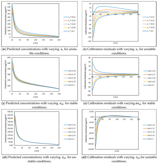 Development and Evaluation of SLINE 1.0, a Line Source Dispersion Model ...