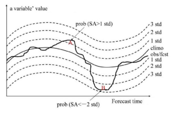 Survey on the Application of Deep Learning in Extreme Weather Prediction