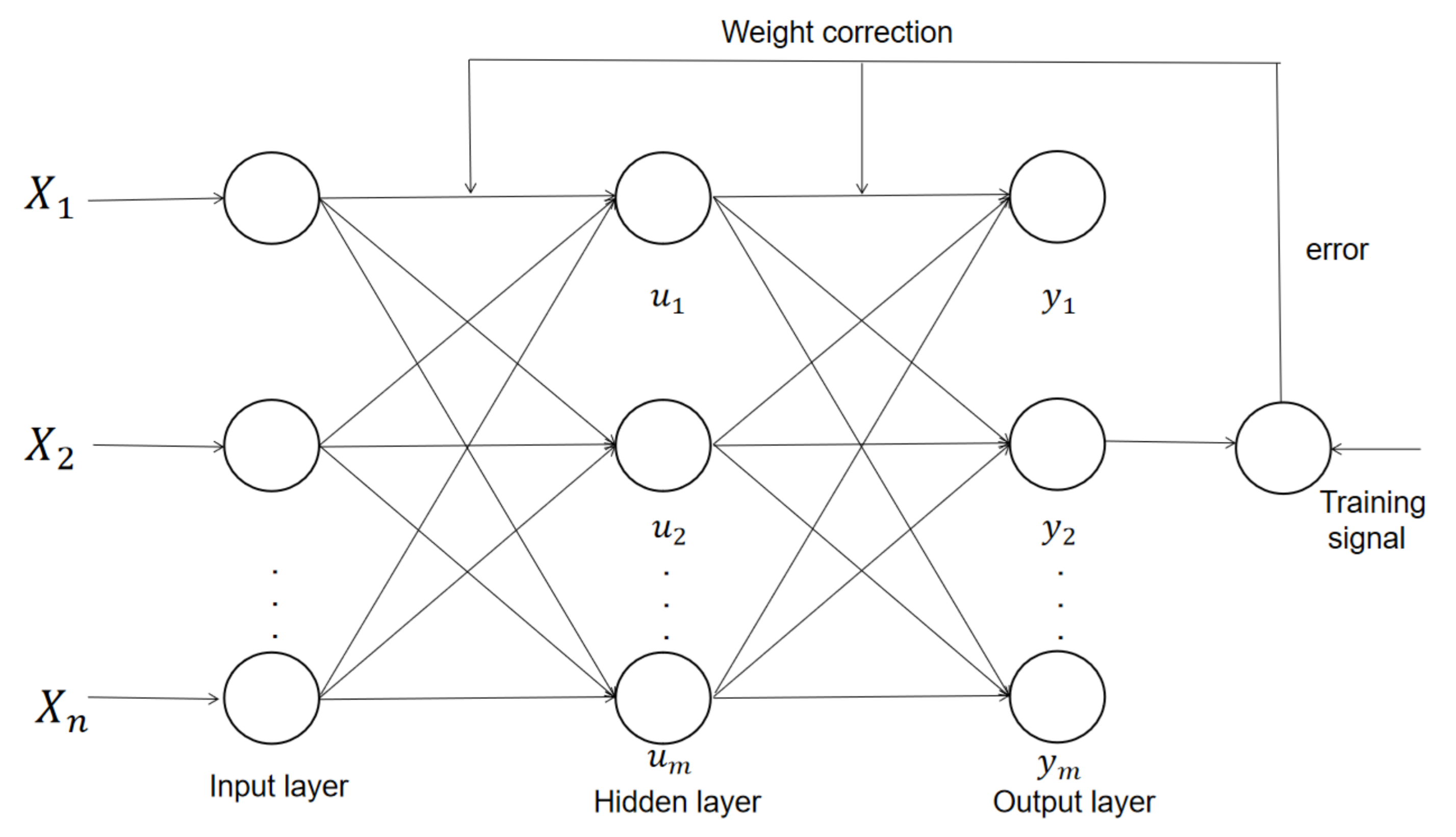 Survey on the Application of Deep Learning in Extreme Weather Prediction