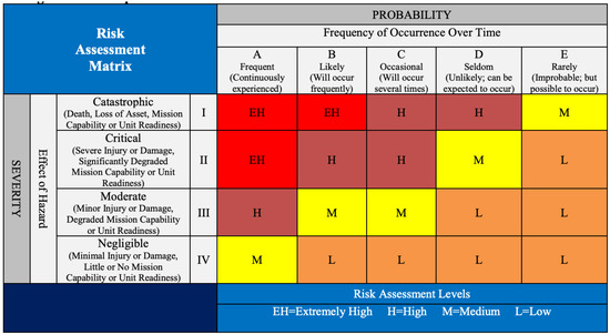 A Review of Operational Ensemble Forecasting Efforts in the United ...