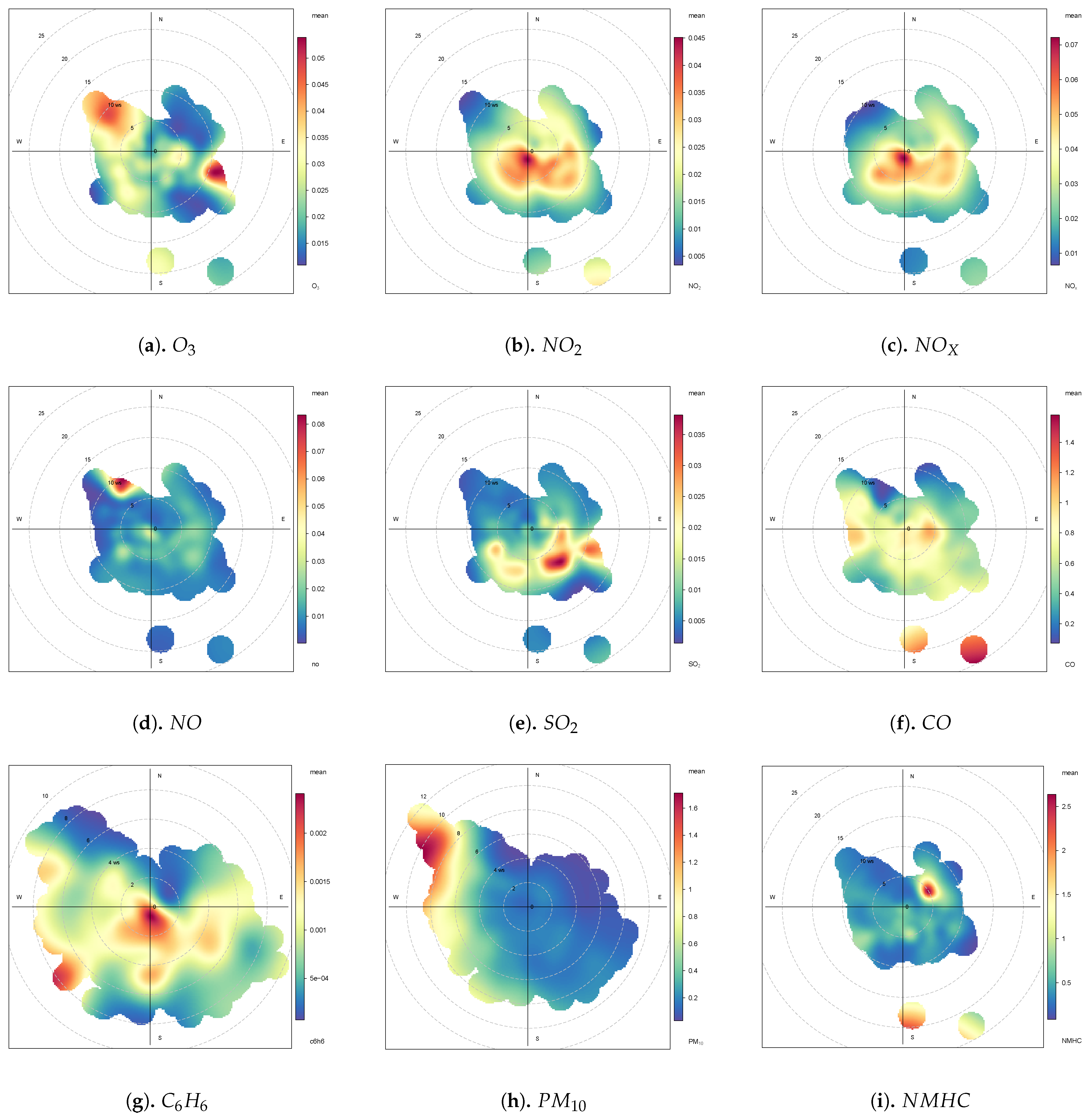 Air Quality Assessment in the State of Kuwait during 2012 to 2017