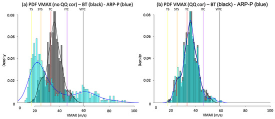 Atmosphere | Free Full-Text | Impact of Tropical Cyclones on Inhabited ...