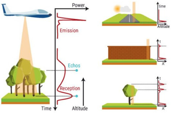 A Quantitative Analysis of Point Clouds from Automotive Lidars Exposed ...