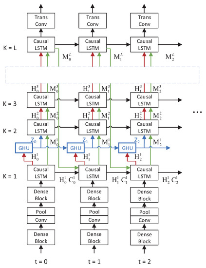 Spatiotemporal Model Based on Deep Learning for ENSO Forecasts