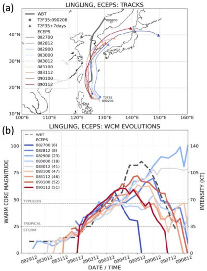 Predicting Rapid Intensification Events Following Tropical Cyclone ...
