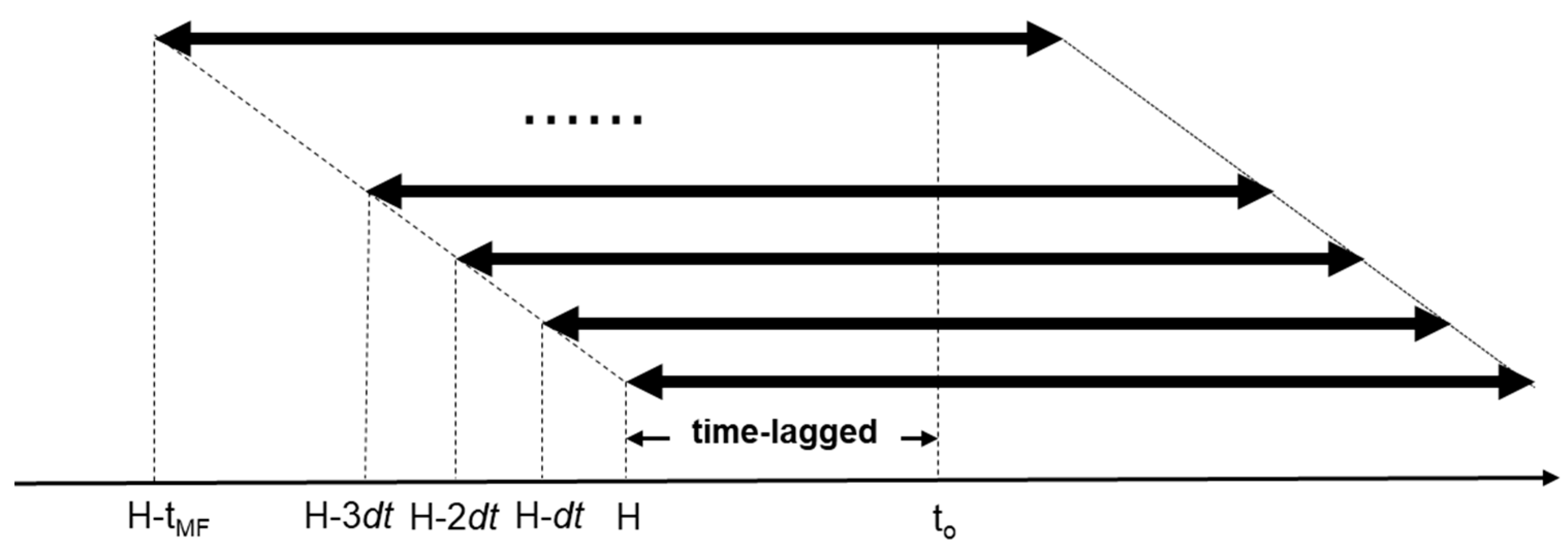 An Improved Weighting Method of Time-Lag-Ensemble Averaging for Hourly ...