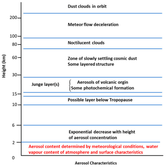 Laser Beam Atmospheric Propagation Modelling for Aerospace LIDAR ...