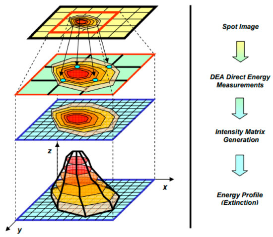 Atmosphere | Free Full-Text | Laser Beam Atmospheric Propagation ...