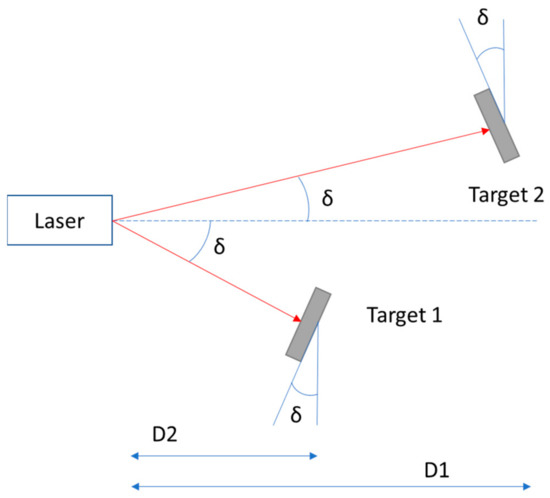 Laser Beam Atmospheric Propagation Modelling for Aerospace LIDAR ...