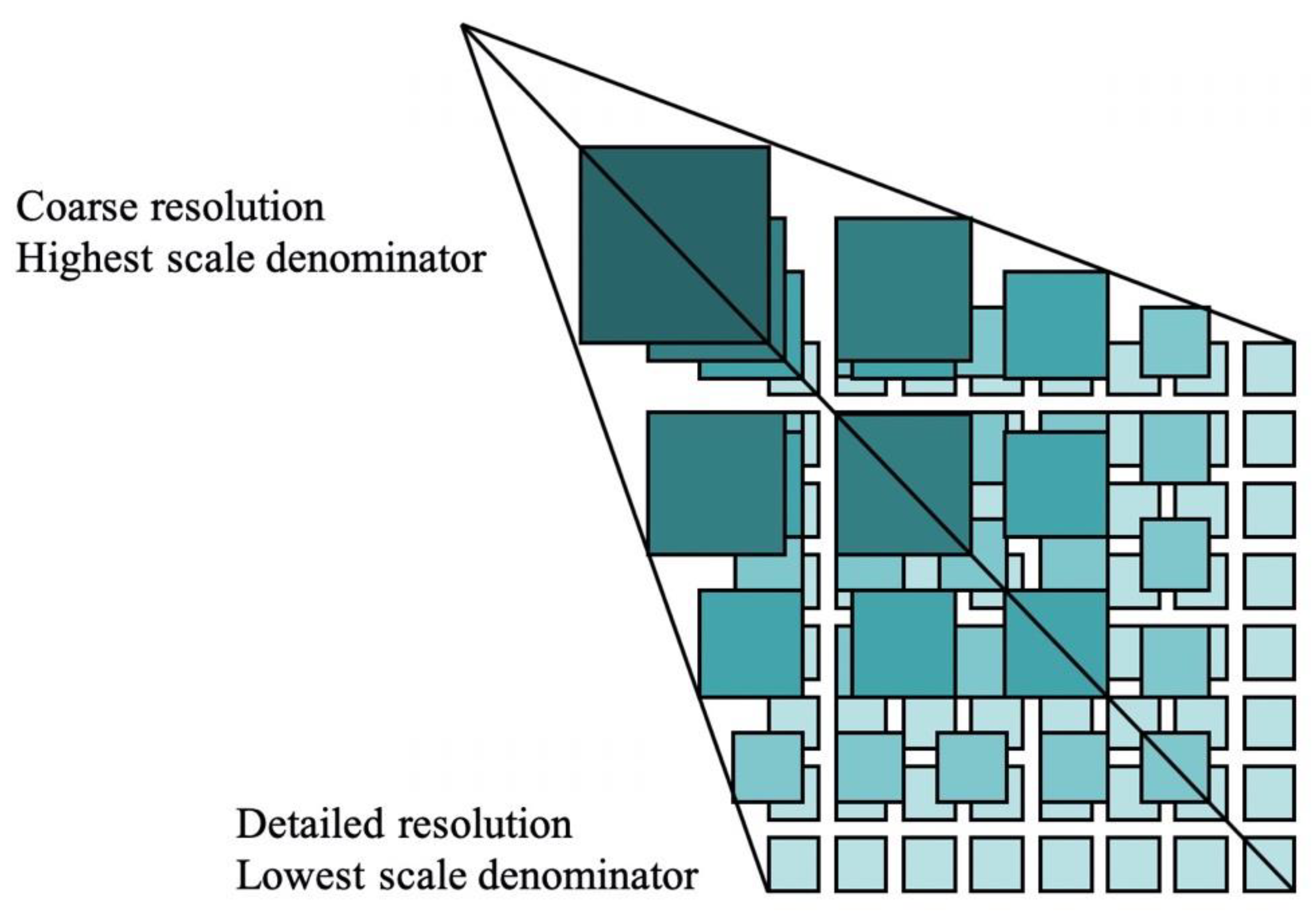 High-Speed Visualization of Very Large High-Resolution Simulations for ...