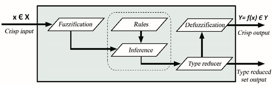Application of Rough and Fuzzy Set Theory for Prediction of Stochastic ...