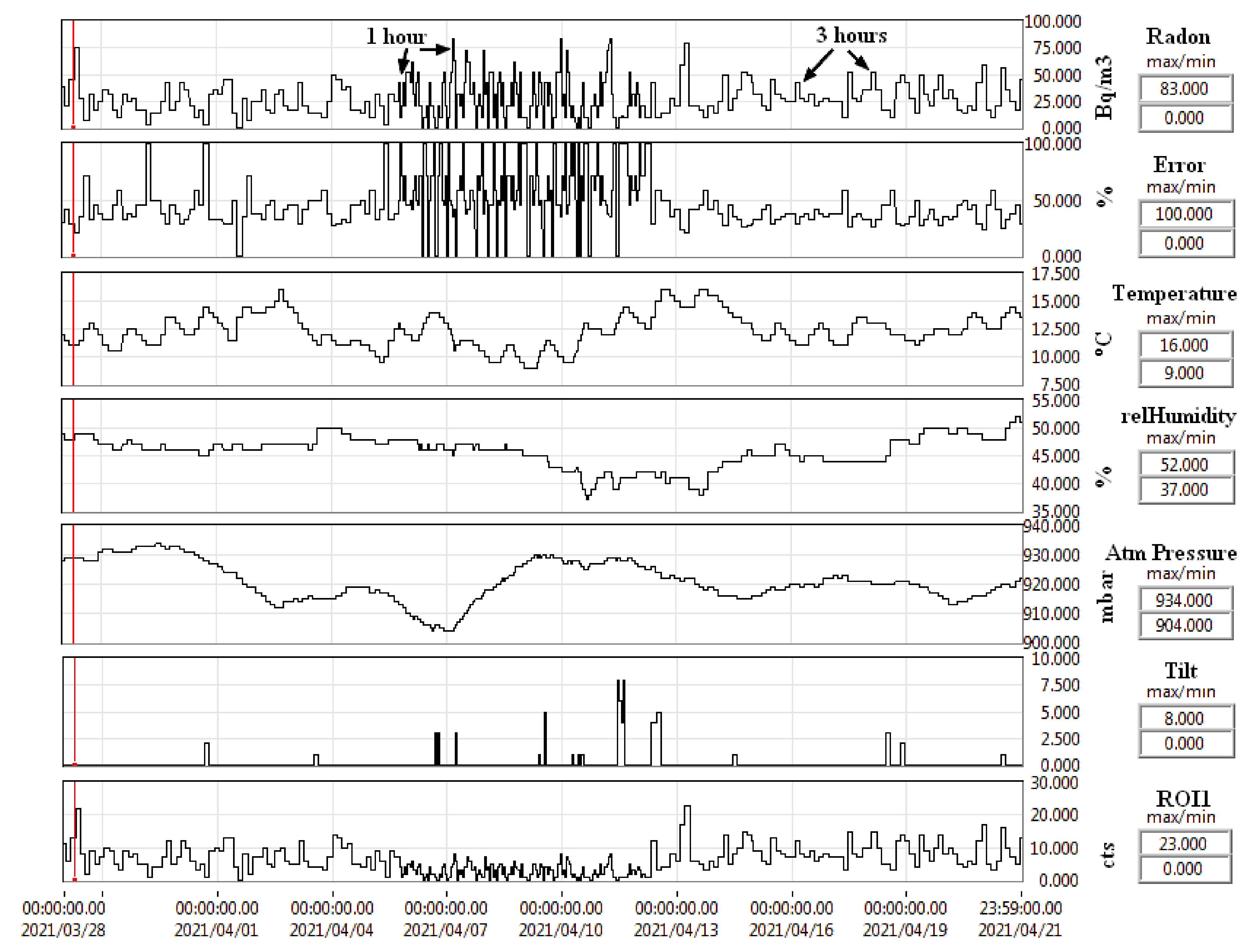 Implementation of a Radon Monitoring Network in a Seismic Area
