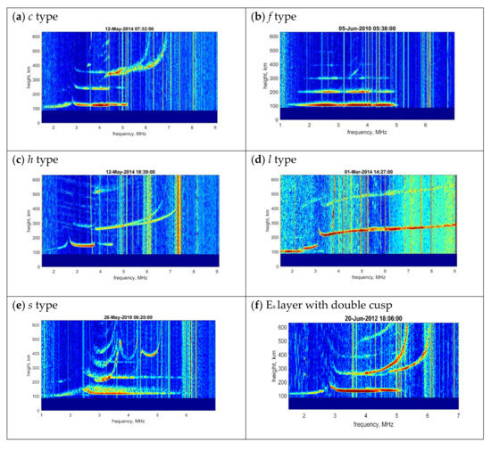 Sporadic E Layer with a Structure of Double Cusp in the Vertical ...