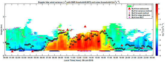 Edge Detection Method for Determining Boundary Layer Height Based on Doppler Lidar