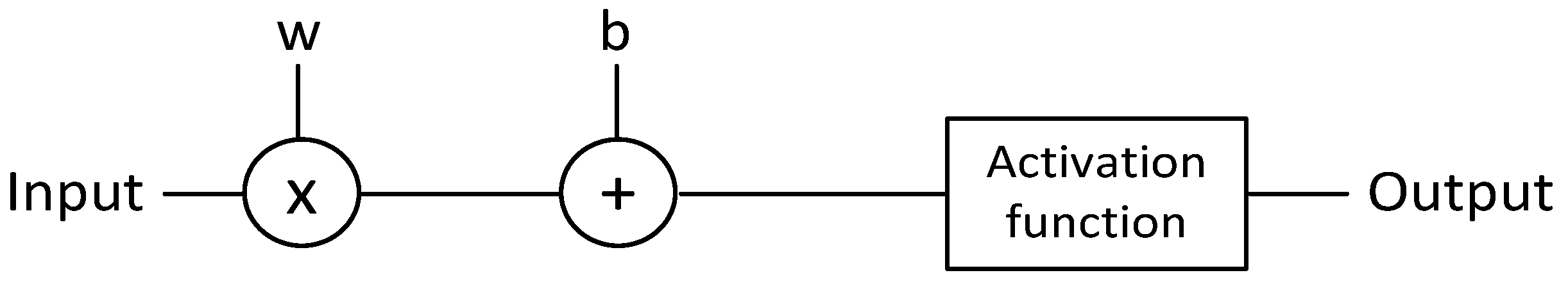 Atmosphere | Free Full-Text | Assessing Machine Learning Models for Gap ...