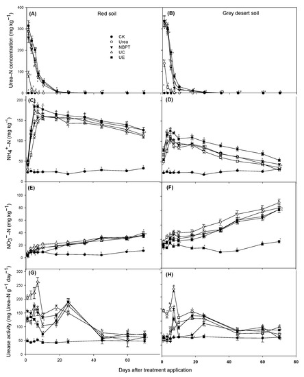 Potential of Chamomile recutita Plant Material to Inhibit Urease ...