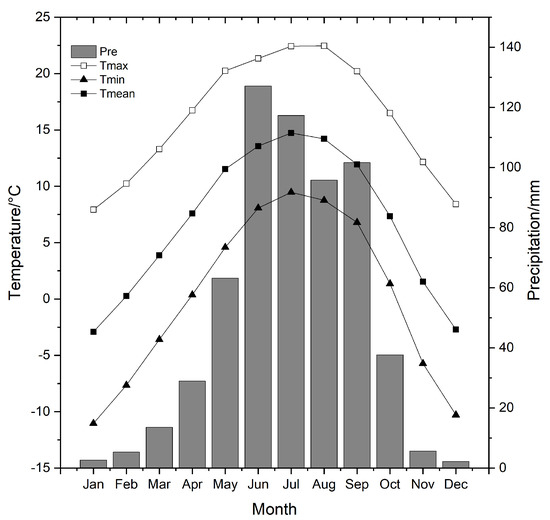 A 479-Year Early Summer Temperature Reconstruction Based on Tree-Ring ...