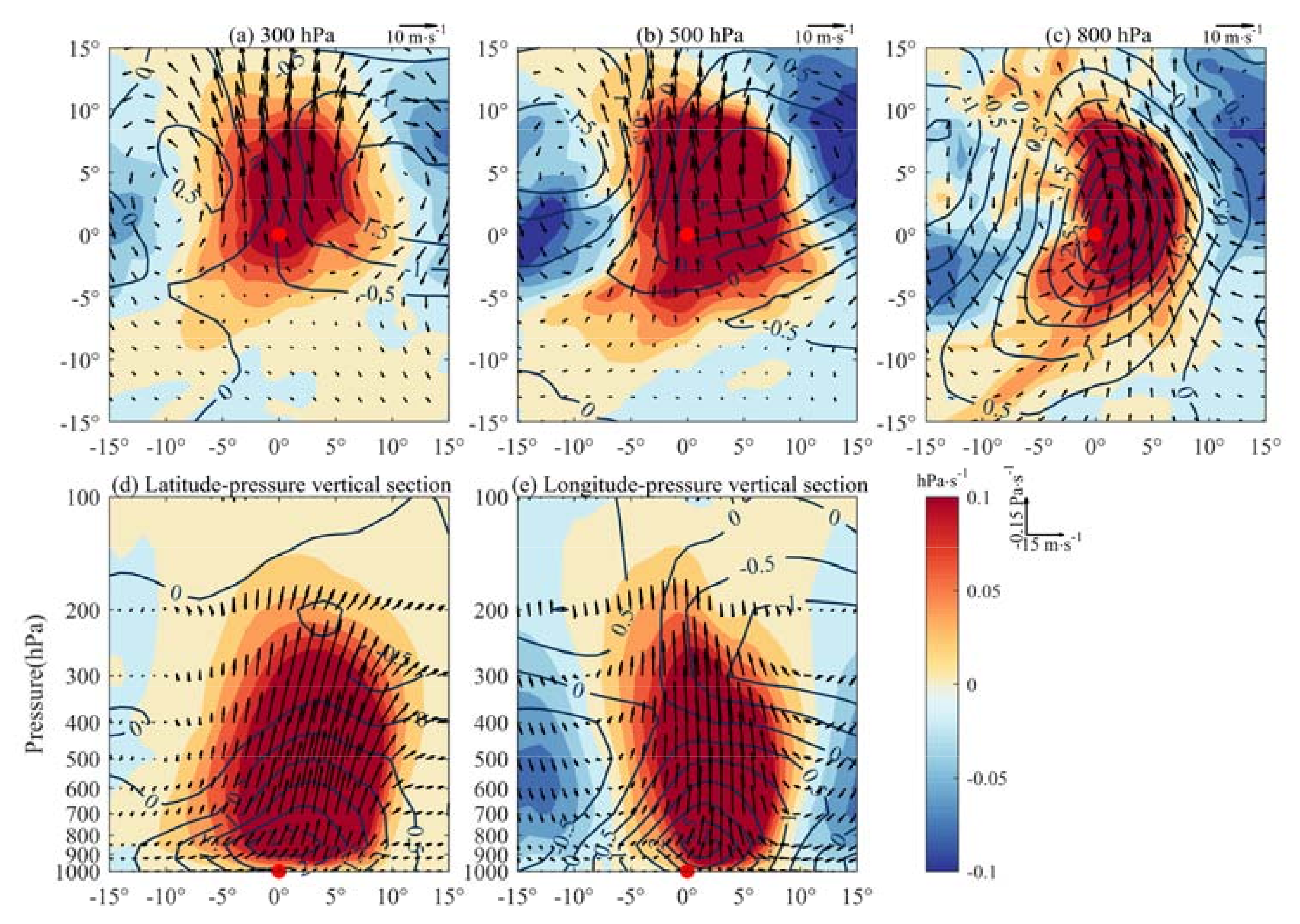 Diagnostic Analysis of the Generative Mechanism of Extratropical ...