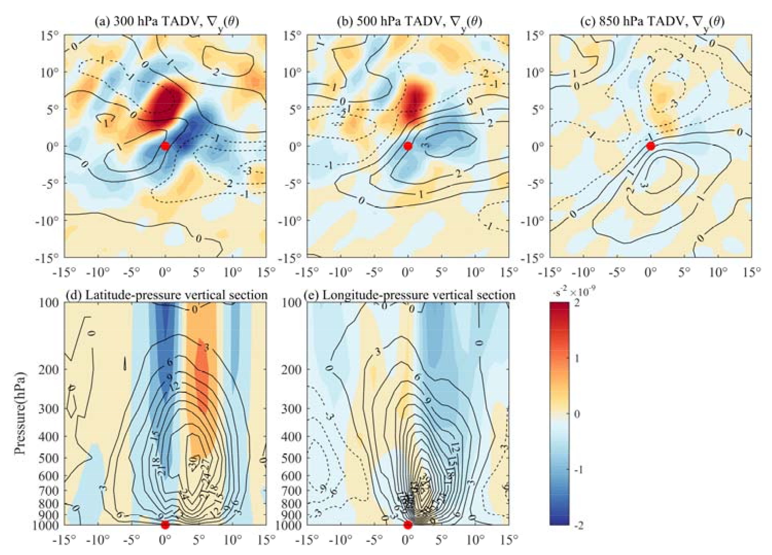 Diagnostic Analysis of the Generative Mechanism of Extratropical ...