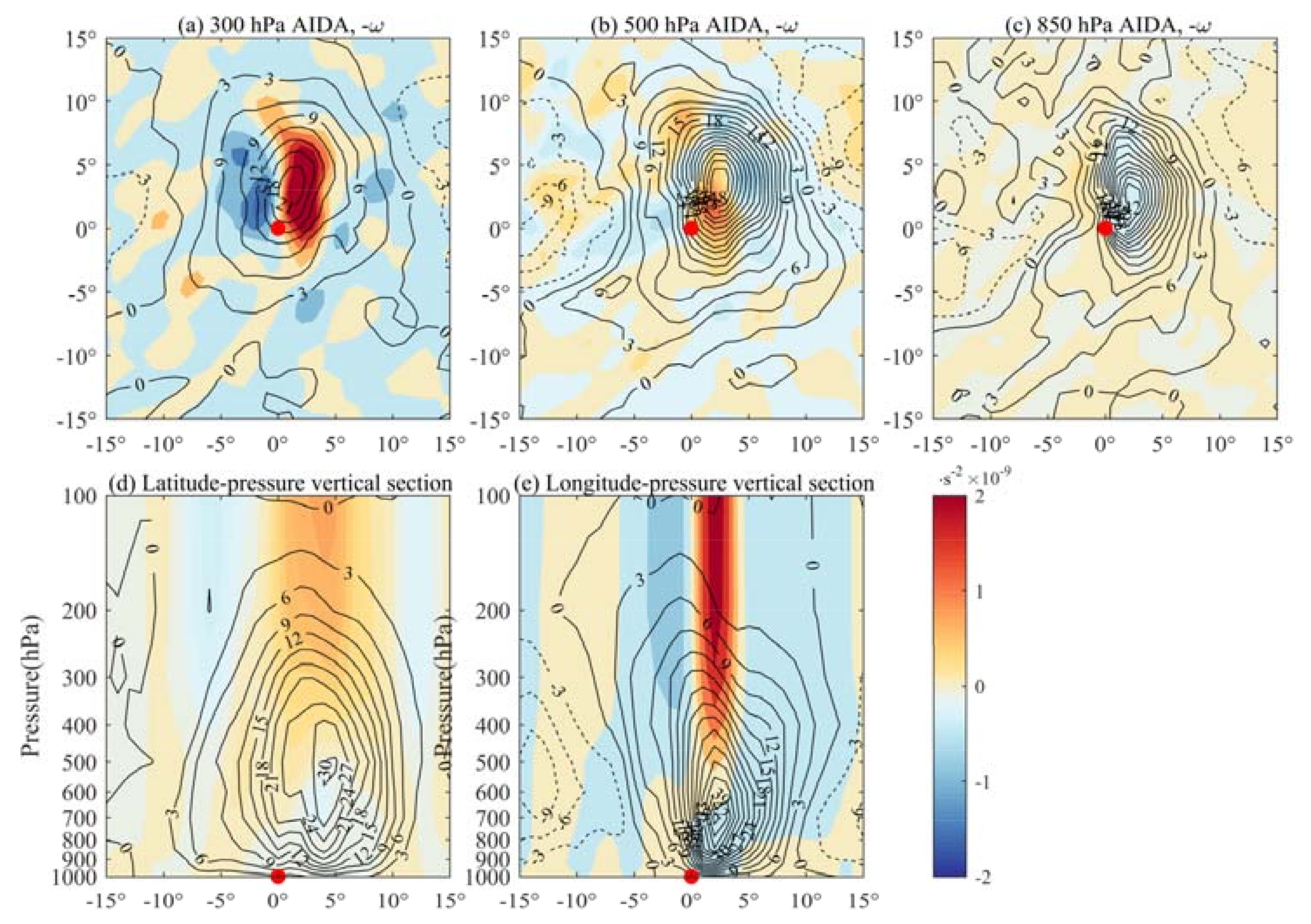 Diagnostic Analysis of the Generative Mechanism of Extratropical ...