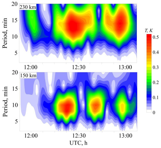 Disturbances of the Thermosphere and the Ionosphere during a ...