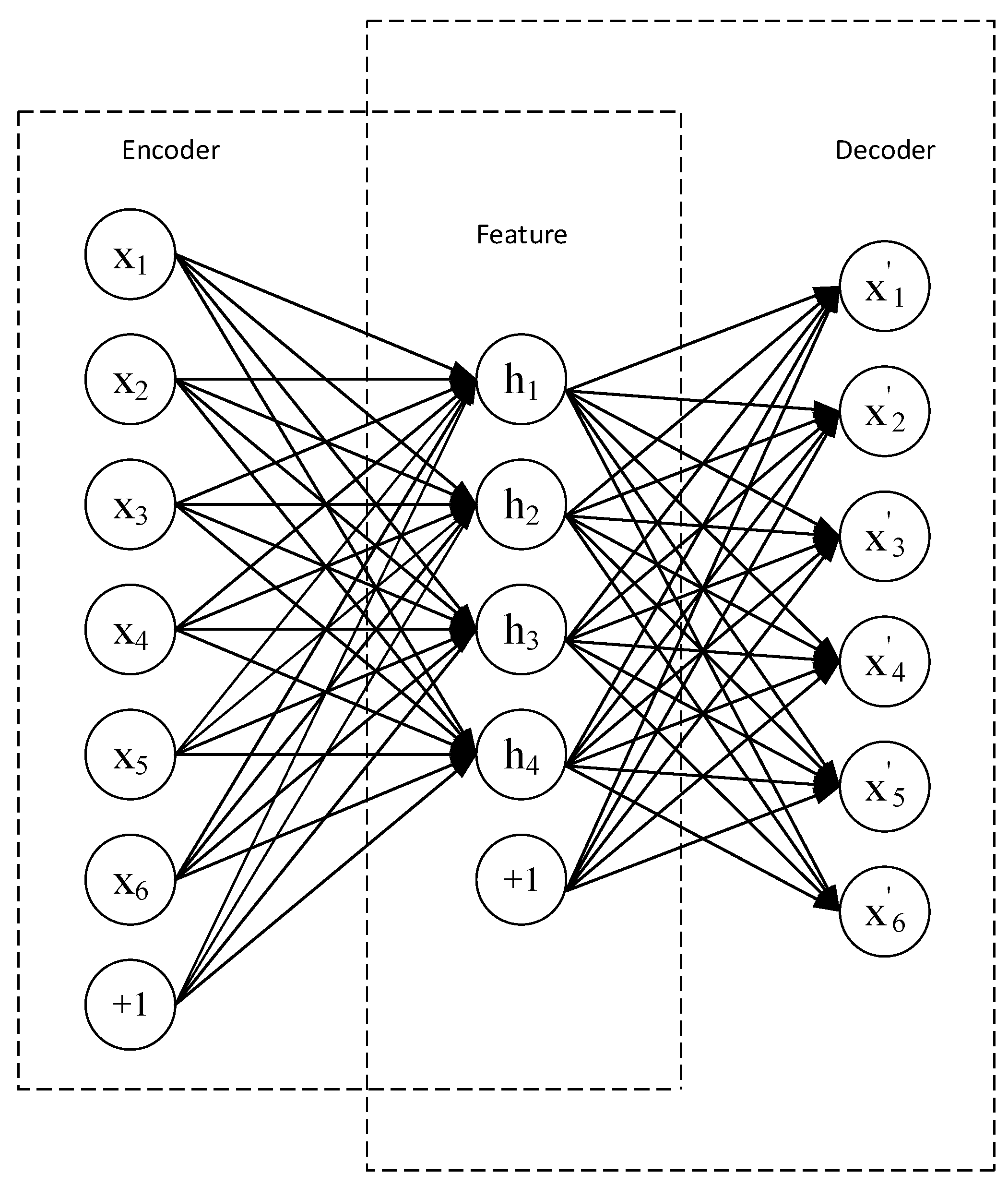 A Novel Lidar Signal Denoising Method Based on Convolutional Autoencoding Deep Learning Neural ...