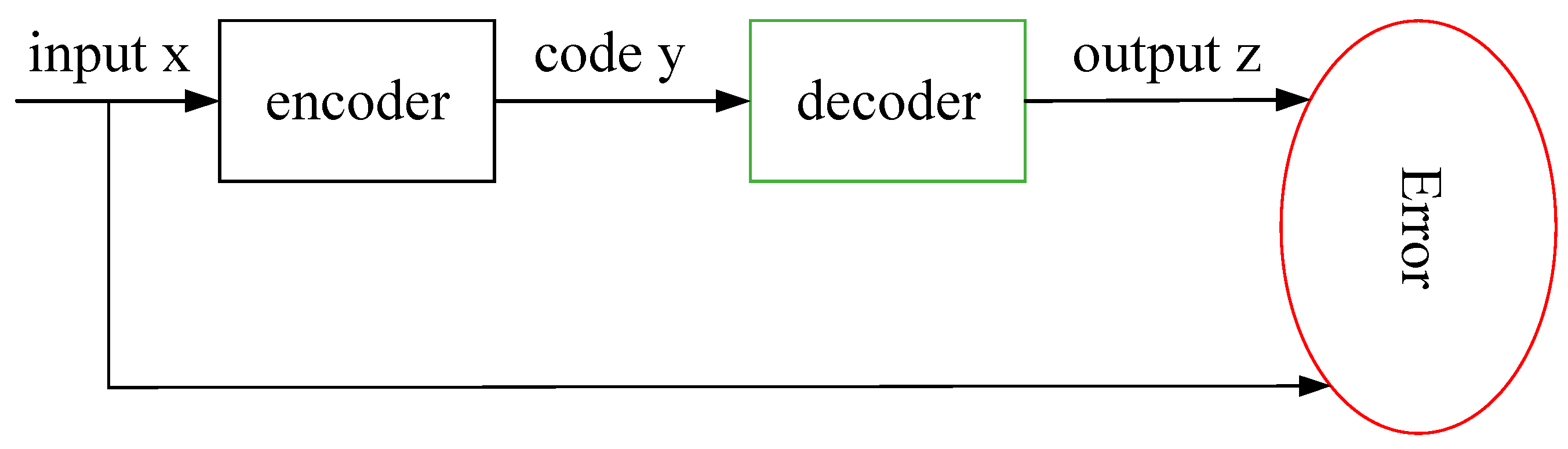 A Novel Lidar Signal Denoising Method Based on Convolutional ...