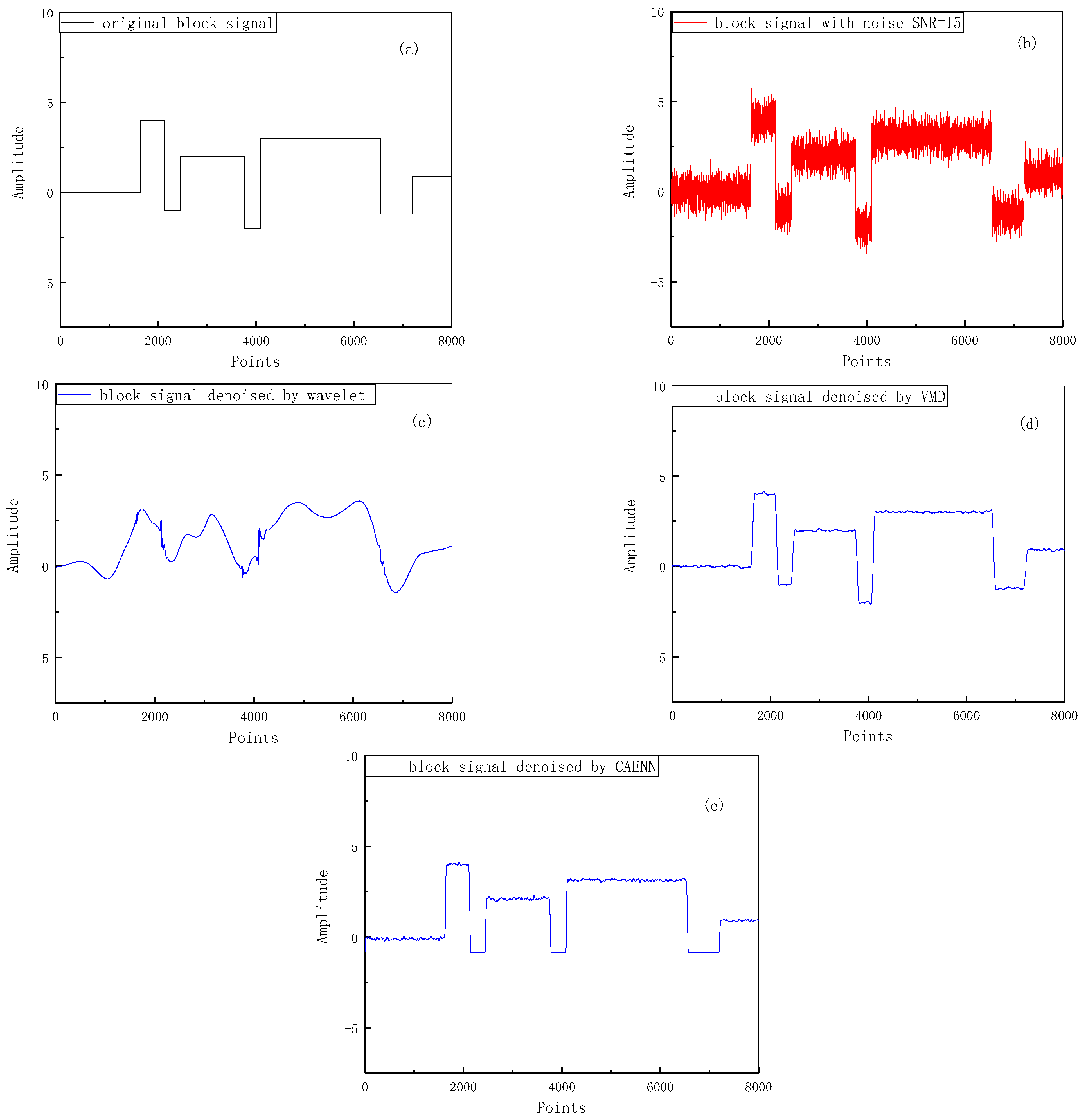 A Novel Lidar Signal Denoising Method Based On Convolutional Autoencoding Deep Learning Neural