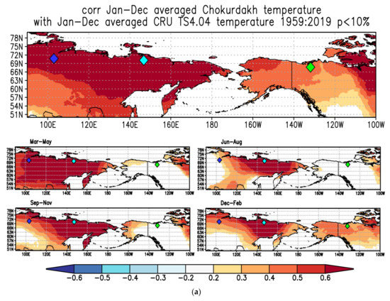 Mixed Temperature-Moisture Signal in δ18O Records of Boreal Conifers ...