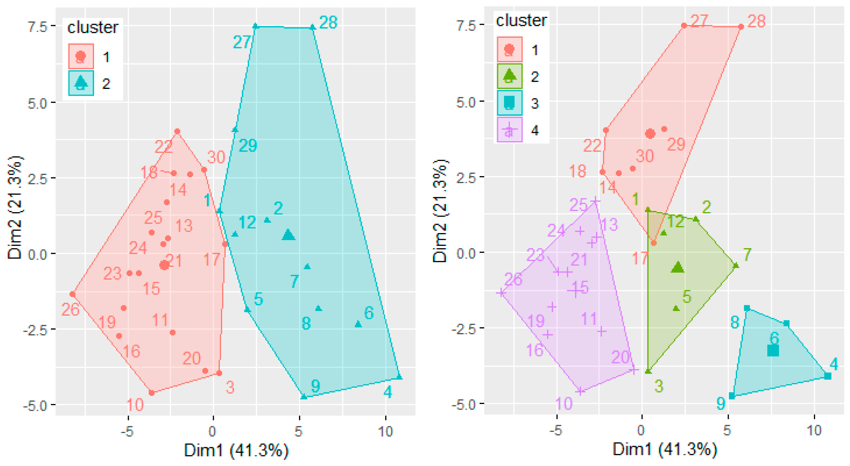Atmosphere | Free Full-Text | Study of Atmospheric Pollution and Health ...