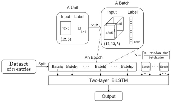 Air Pollutant Concentration Prediction Based on a CEEMDAN-FE-BiLSTM Model