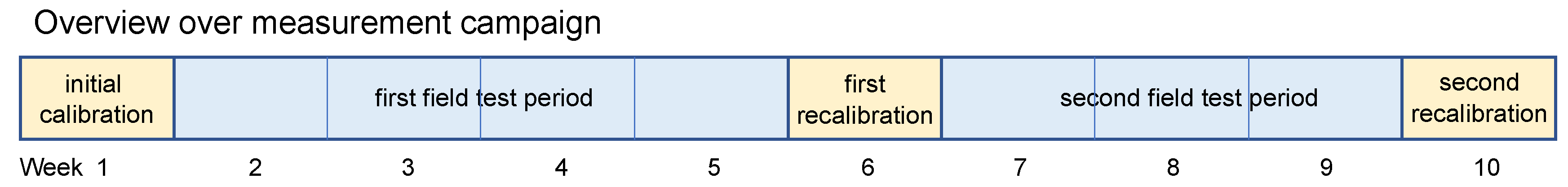 Atmosphere | Free Full-Text | High-Performance VOC Quantification for ...